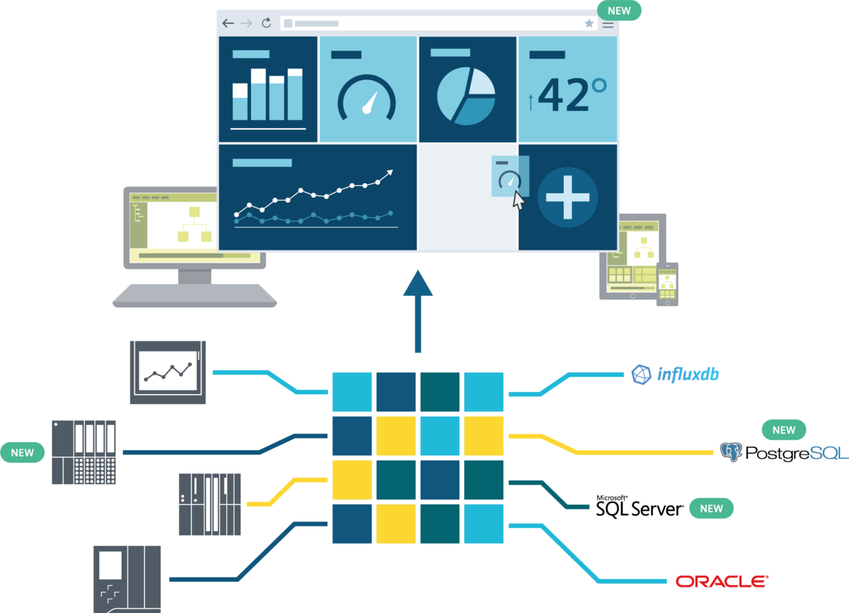 Wincc Open Architecture V3 18 Now Available